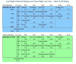 The Sked: WEDNESDAY Ratings Charts | Showbuzz Daily