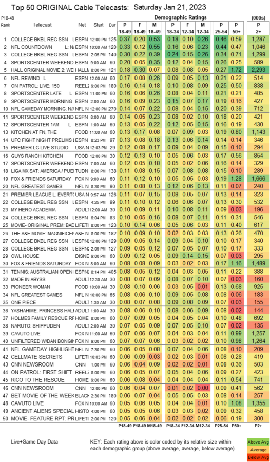 SHOWBUZZDAILY’s Saturday 1.21.2023 Top 150 Cable Originals & Network ...